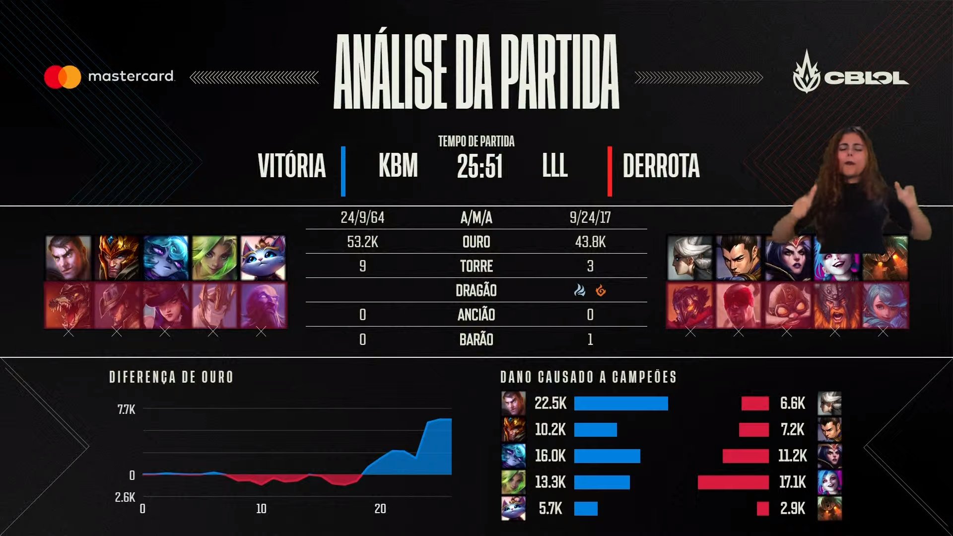 CBLOL: Confira os detalhes sobre a sexta rodada